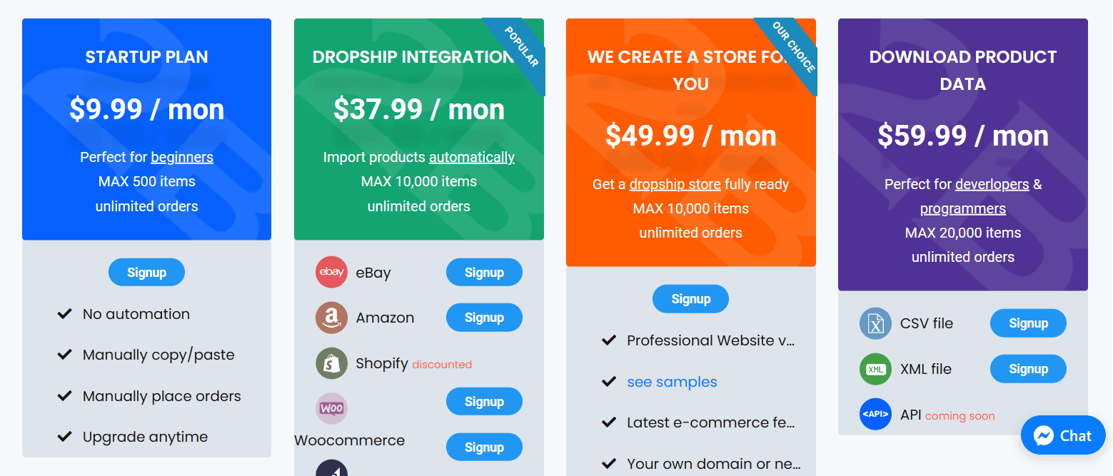 The 10 Best Dropshipping Directories in 2024 (Free & Paid)