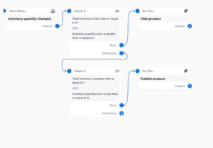 Automated Dropshipping: Optimize Your Business Correctly
