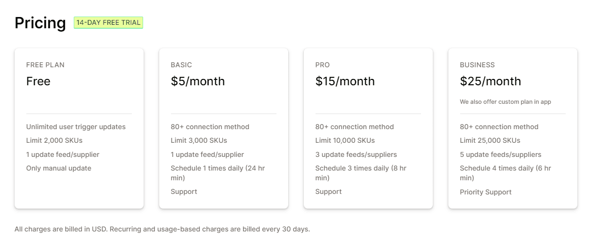 Dropshipping Inventory Management: The Definitive Guide 2025