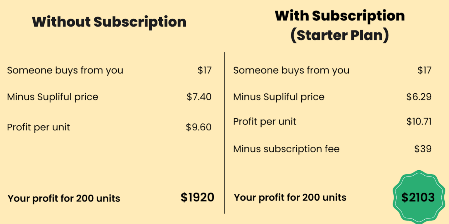Supliful Pricing Plans: Which One Should You Choose? (2025)