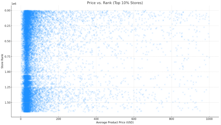 32 Print on Demand Statistics You Must Know in 2026