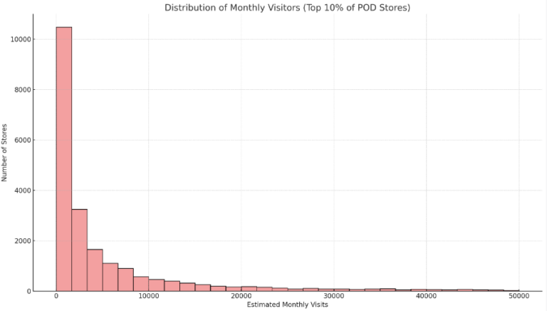 32 Print on Demand Statistics You Must Know in 2026