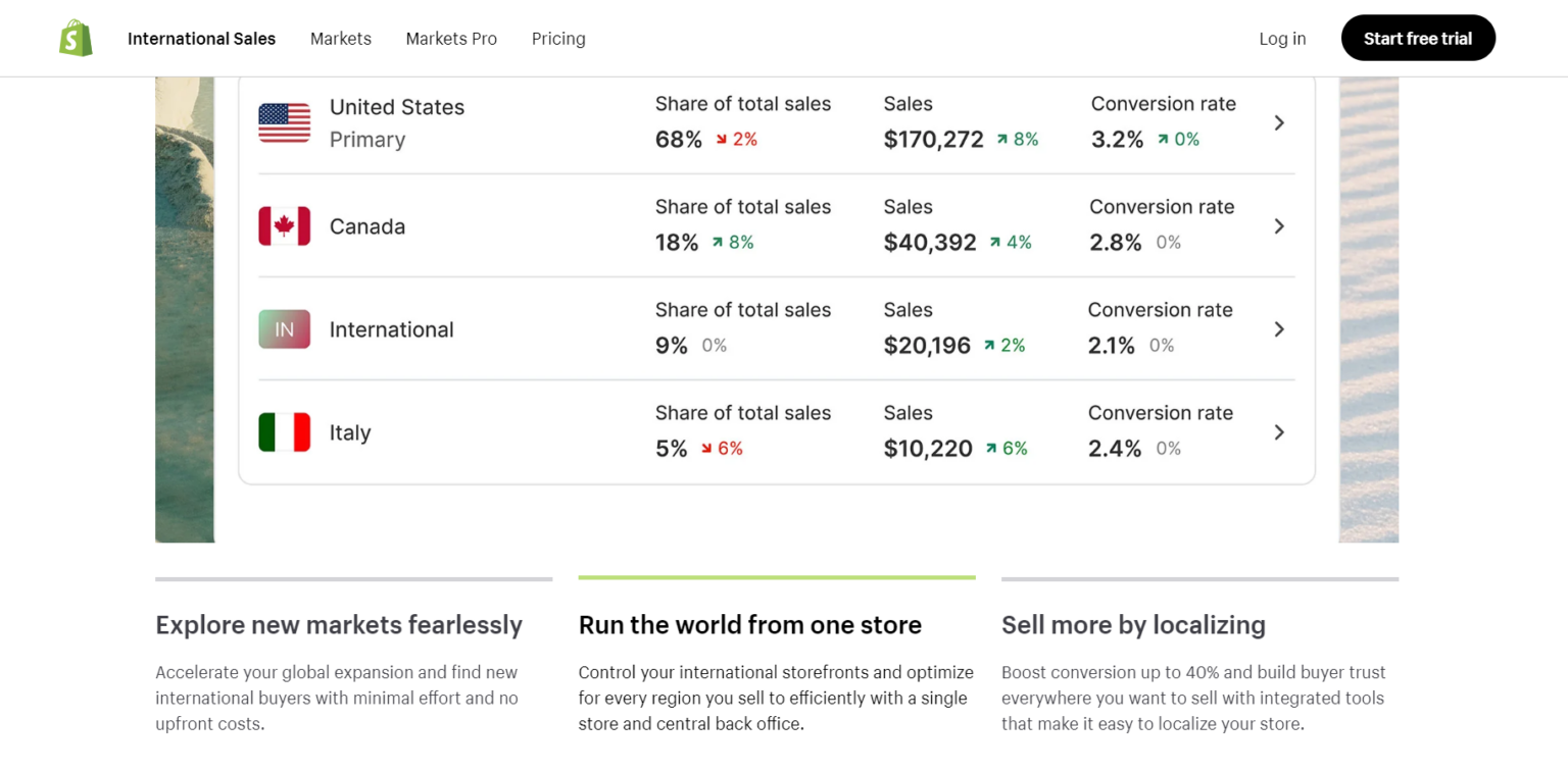 Why You Should Not Use Wix for Dropshipping in 2026