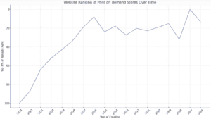 32 Print on Demand Statistics You Must Know in 2026