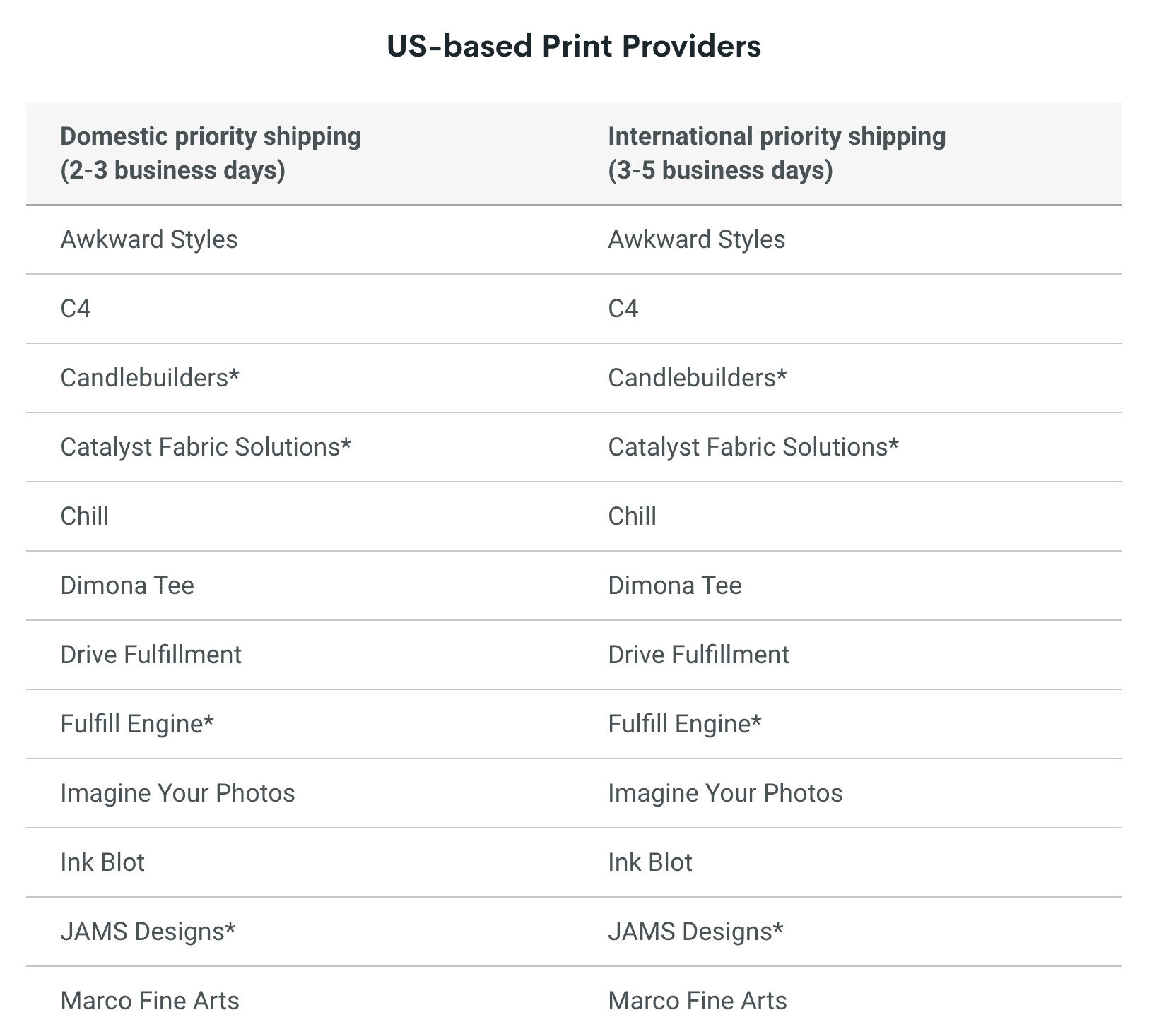 Printify Review: Is This Your Ideal POD Supplier Match?