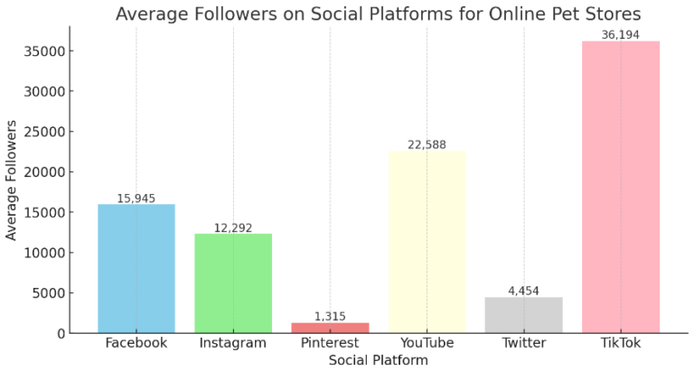 25 Online Pet Store Statistics You Must See (Backed by Data)