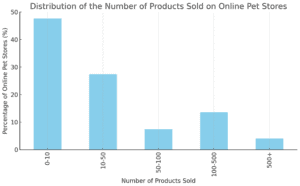 25 Online Pet Store Statistics You Must See (Backed by Data)