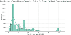25 Online Pet Store Statistics You Must See (Backed by Data)