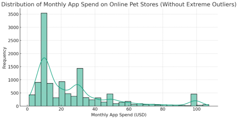 25 Online Pet Store Statistics You Must See (Backed by Data)