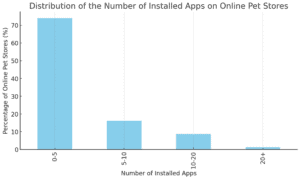 25 Online Pet Store Statistics You Must See (Backed by Data)