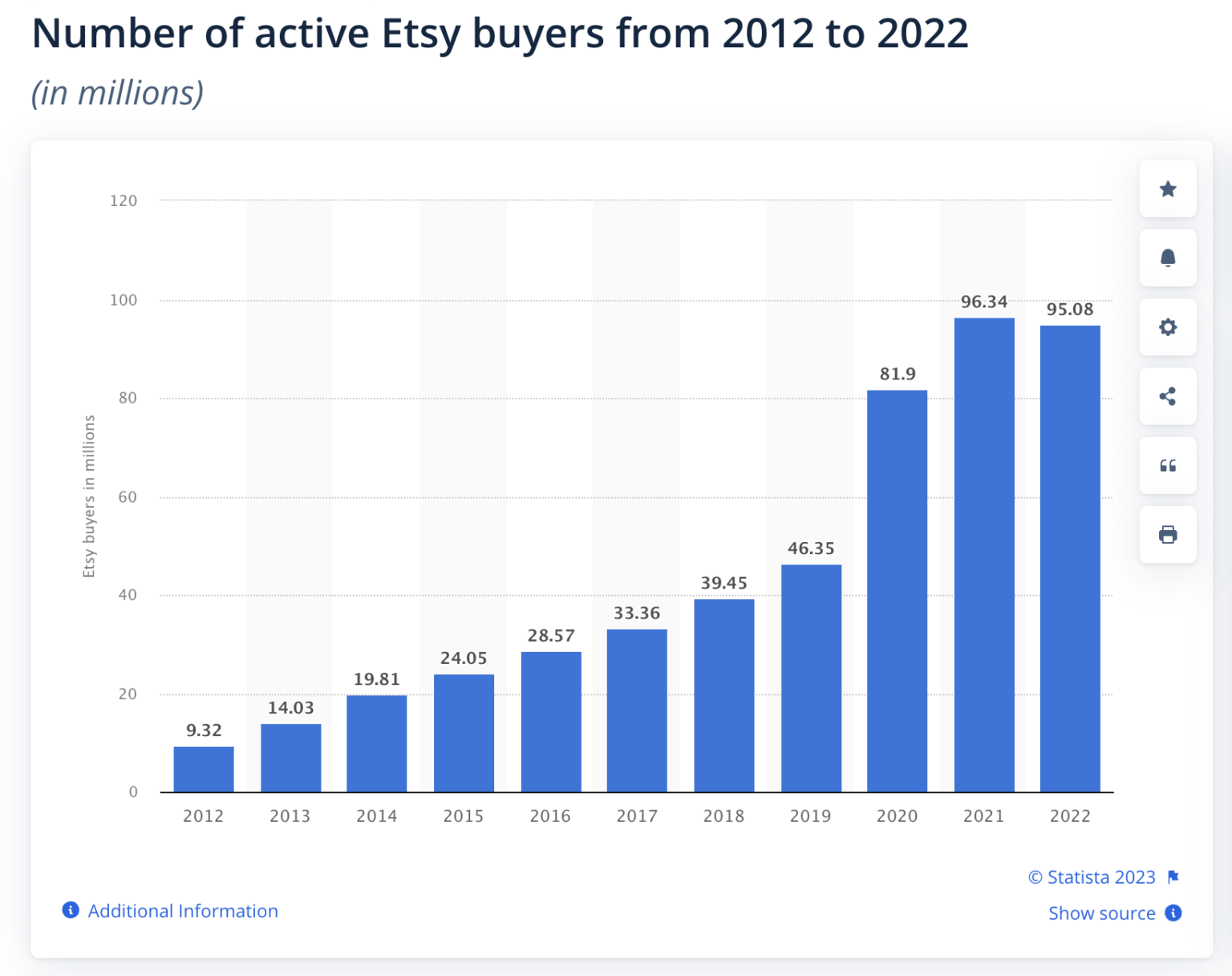 Etsy Dropshipping: The Complete Guide to Get Started in 2025