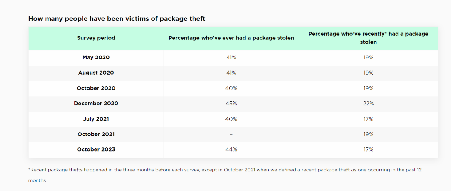 How Do You Deal With Lost Packages When Dropshipping?