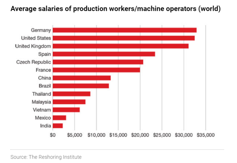 13 Real Reasons Why Everything on AliExpress Is So Cheap