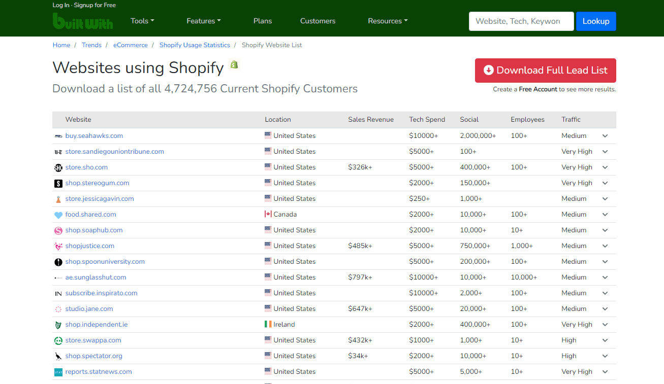 10 Best Dropshipping Platforms for Selling Online in 2025