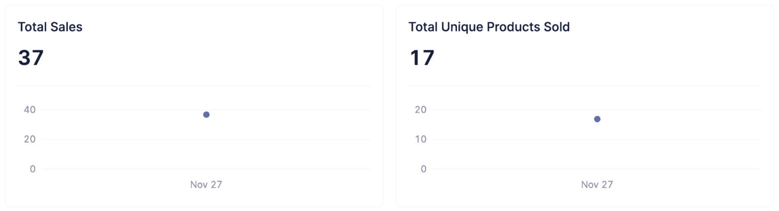 Dropship Chrome Extension: The Definitive Guide (2026)