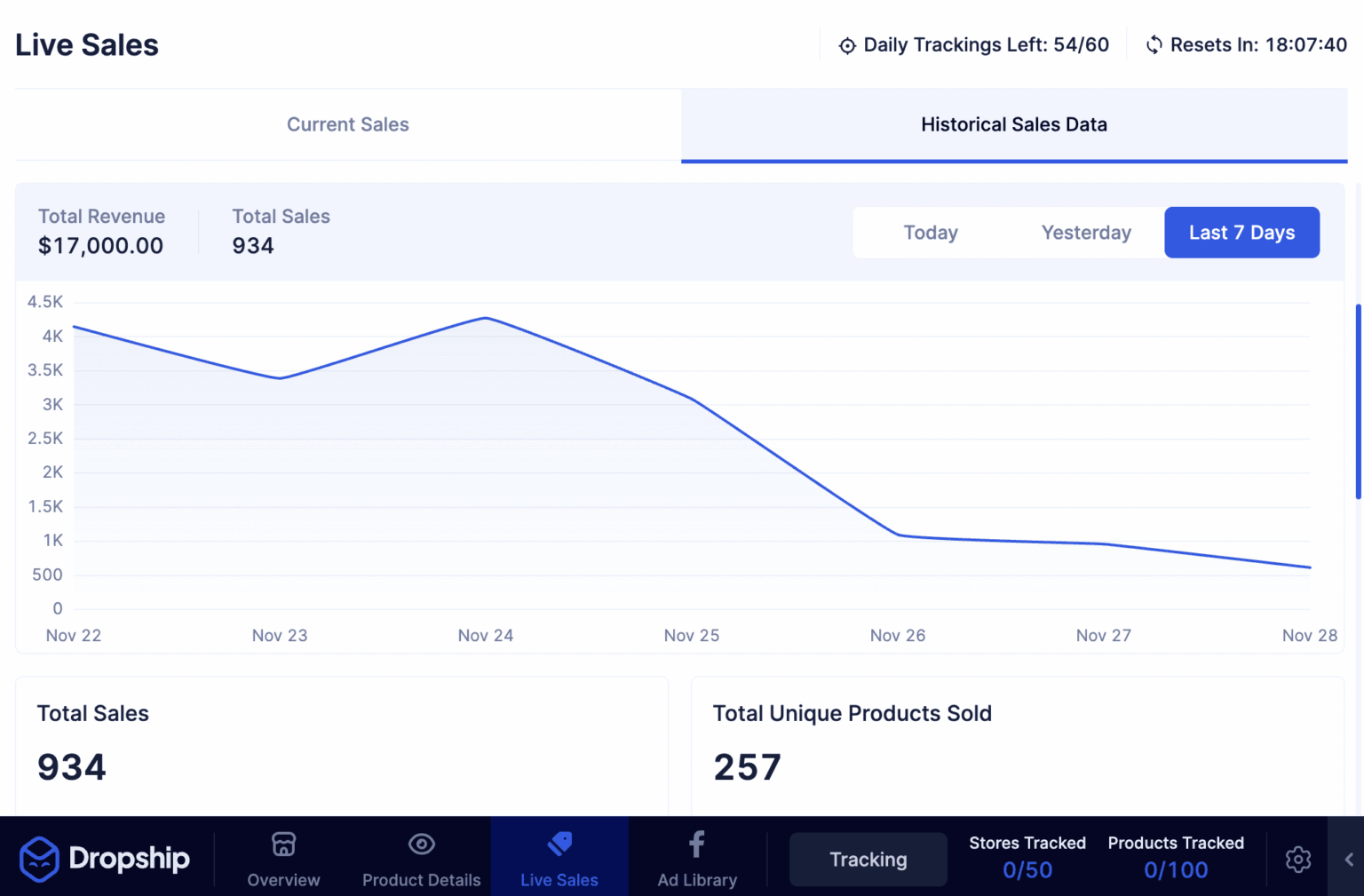 Dropship Chrome Extension: The Definitive Guide (2025)