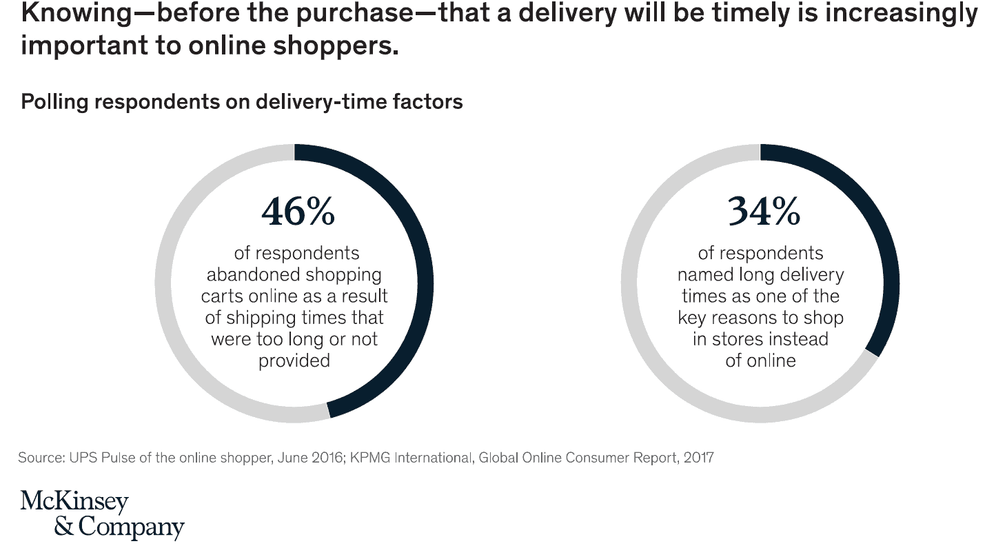 How Do You Deal With Lost Packages When Dropshipping?