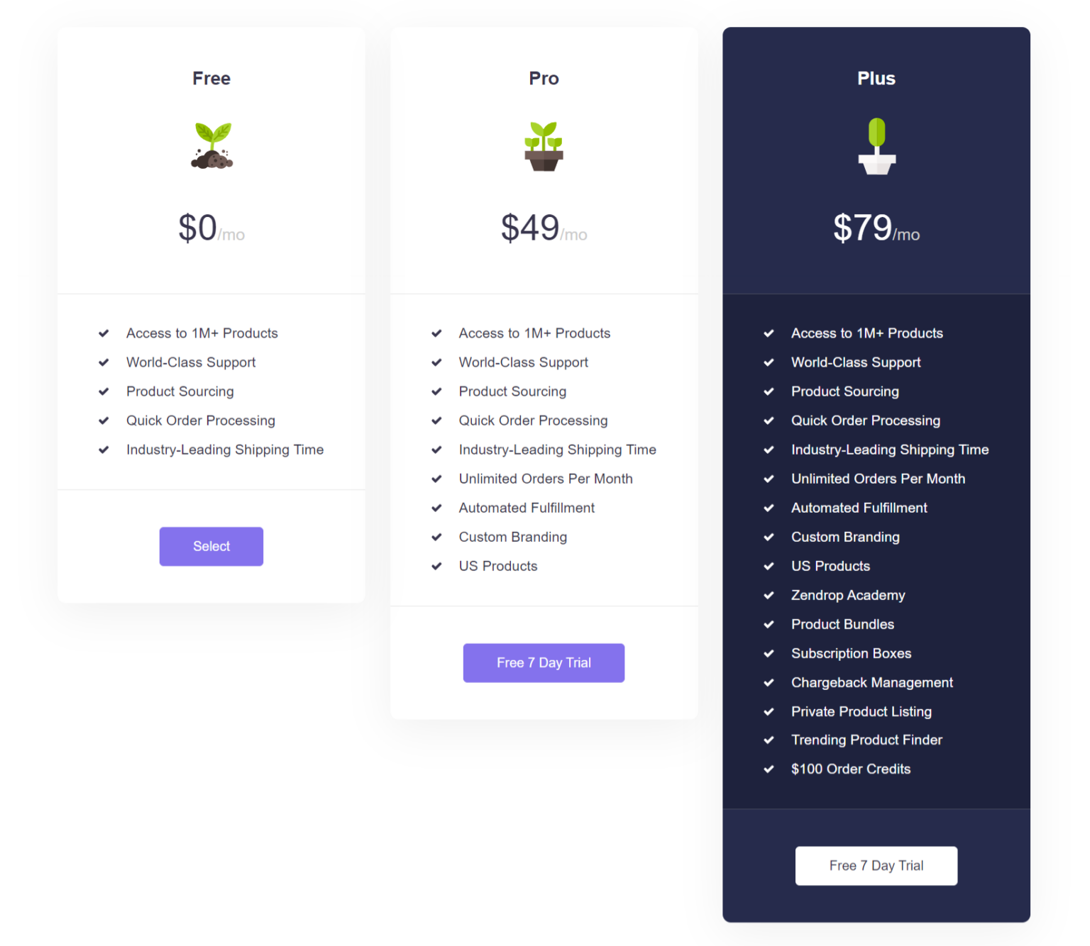 The 12 Best Eco-Friendly Dropshipping Suppliers in 2026