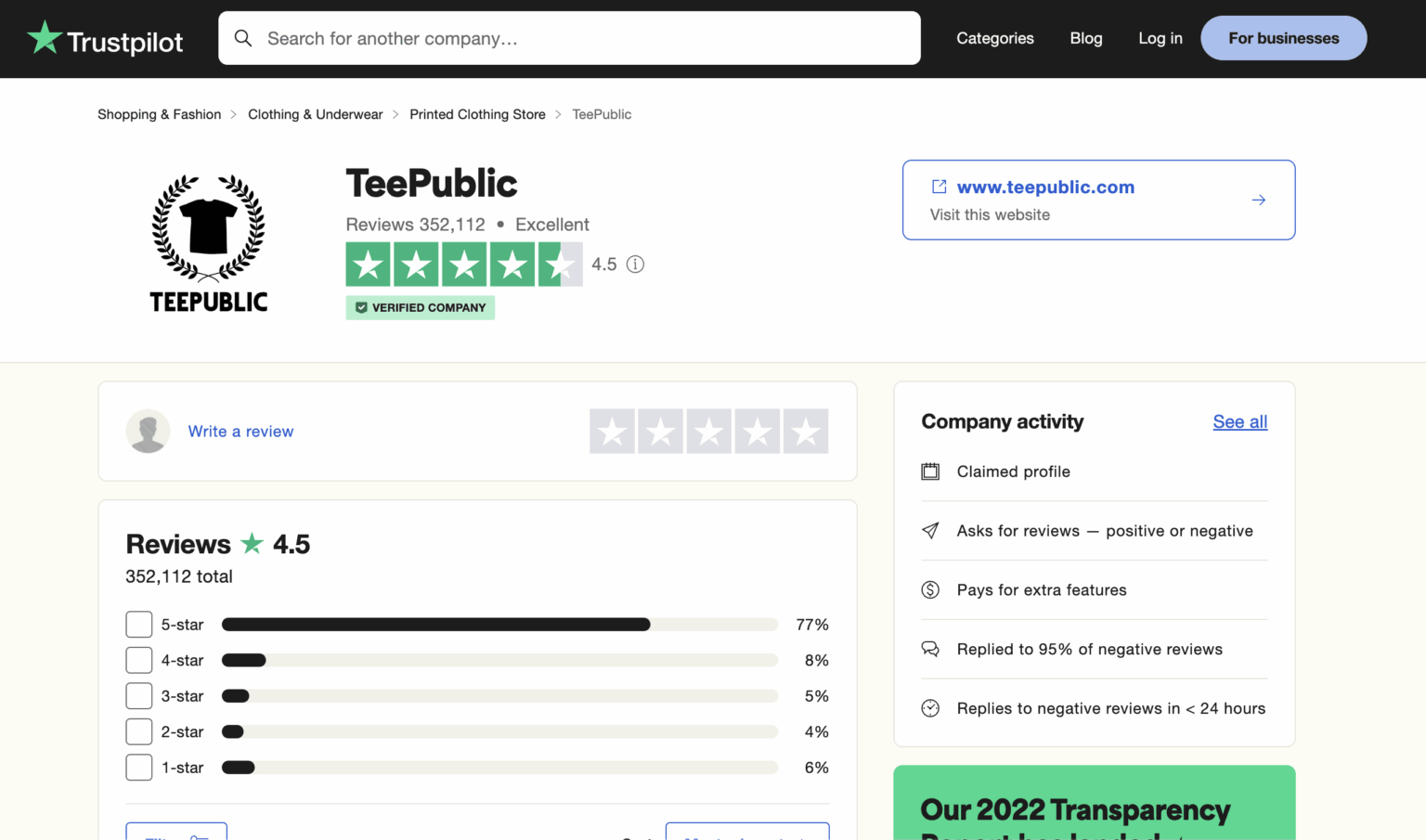 Teepublic Review Is It Good For Selling Your Pod Designs