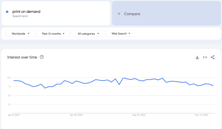 Is Print on Demand Still Profitable Today in 2025? Or Not?