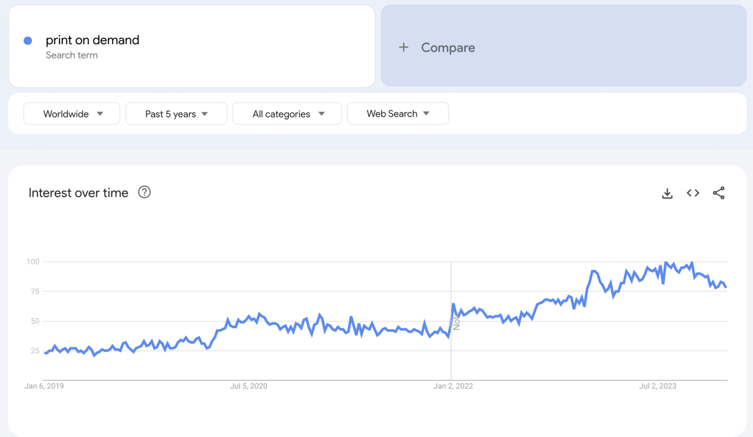 Is Print on Demand Still Profitable Today in 2025? Or Not?