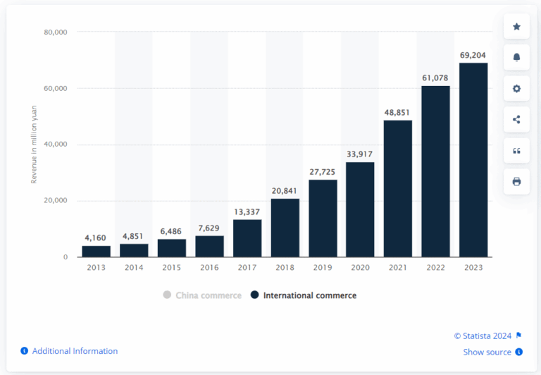 Top 10 Amazon Competitors You Need to Watch Out for in 2026