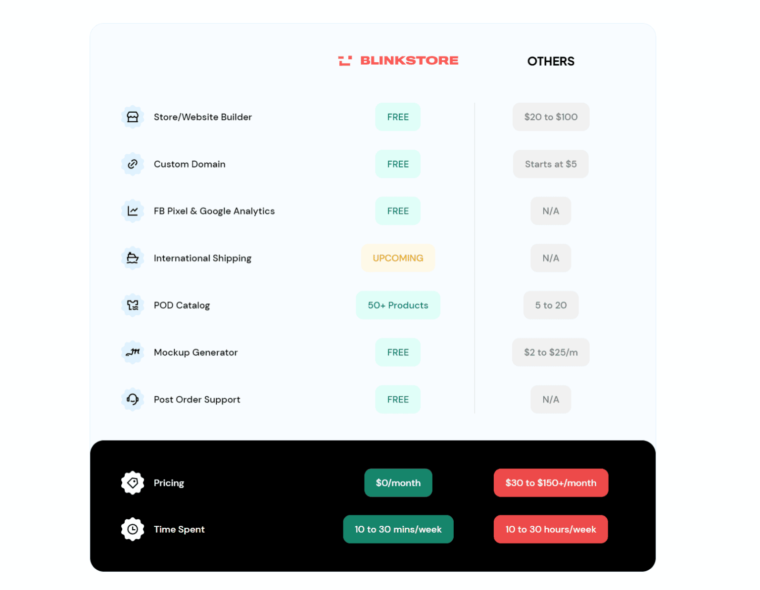 The 11 Best Dropshipping Suppliers in India (Free & Paid)