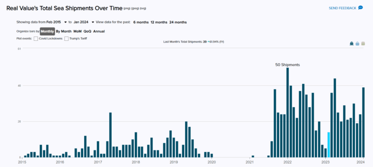 ImportYeti Review: Find Any Online Store’s Suppliers! (2025)