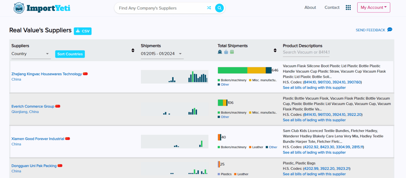 ImportYeti Review: Find Any Online Store’s Suppliers! (2025)