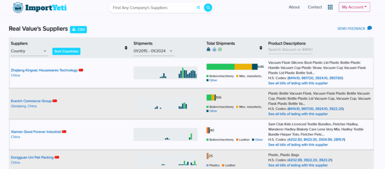 ImportYeti Review: Find Any Online Store’s Suppliers! (2025)
