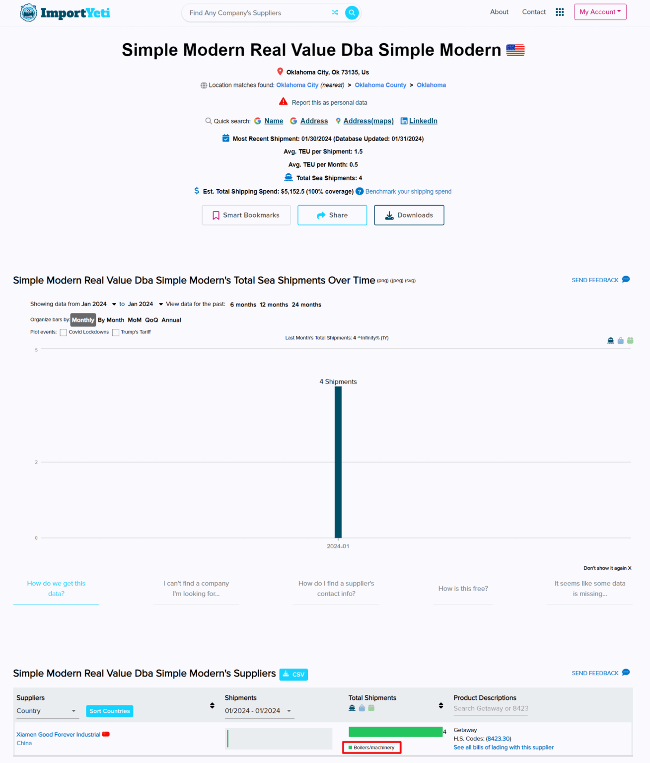 ImportYeti Review: Find Any Online Store’s Suppliers! (2025)
