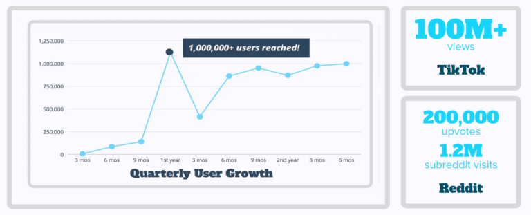 ImportYeti Review: Find Any Online Store’s Suppliers! (2025)