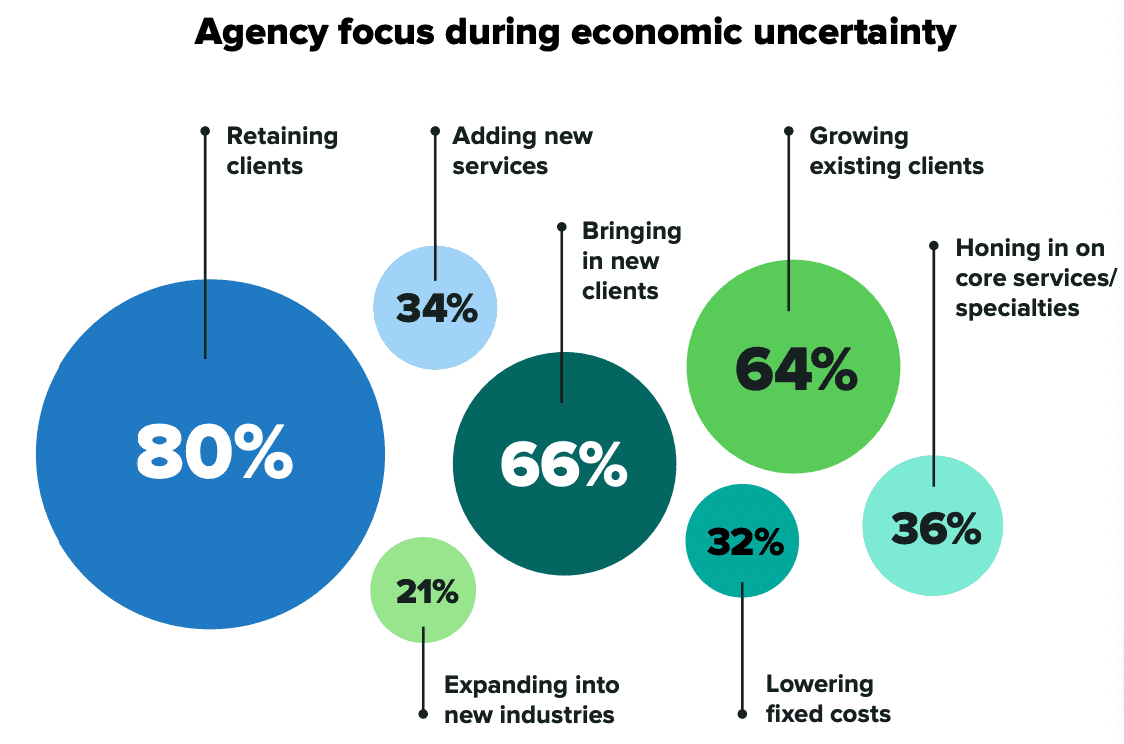 Marketing Agency for Dropshipping: Should You Hire One?