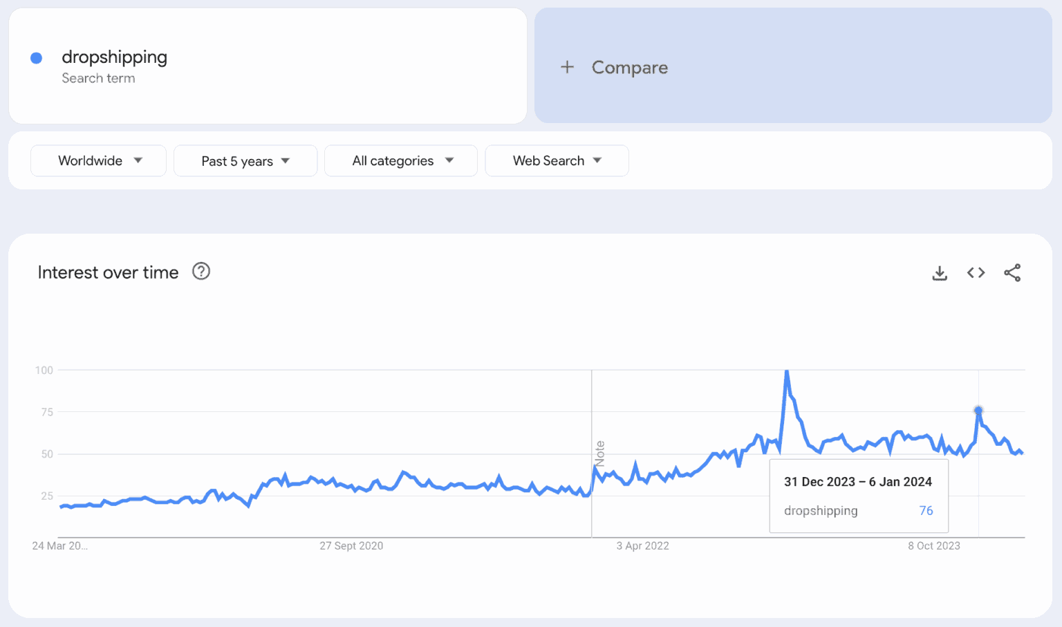 Is Dropshipping Still Worth It in 2026? Honest Pros & Cons