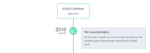 Sup Dropshipping Review: Is It a Good Fulfillment Partner?