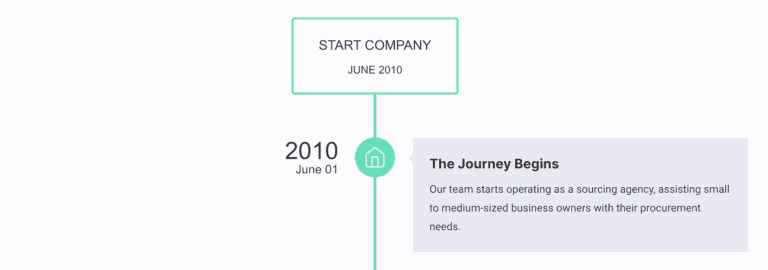 Sup Dropshipping Review: Is It a Good Fulfillment Partner?