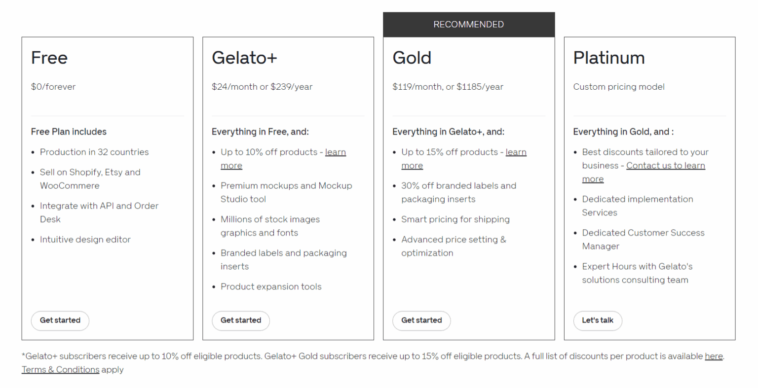 Gelato Review: Is it the Best Print on Demand Supplier of 2025?