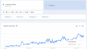 15 Low-Competition Niches That Could Be Profitable in 2025
