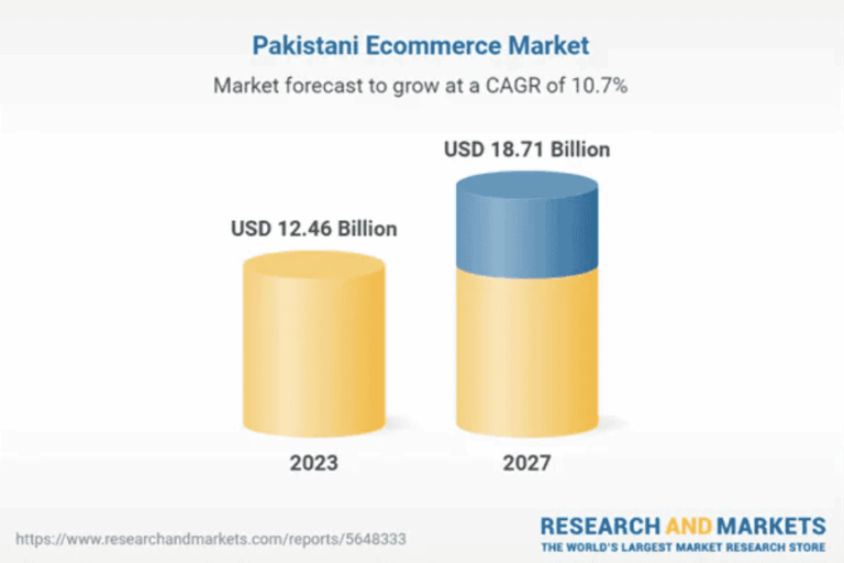 7 Best Dropshipping Suppliers in Pakistan (Free & Paid)