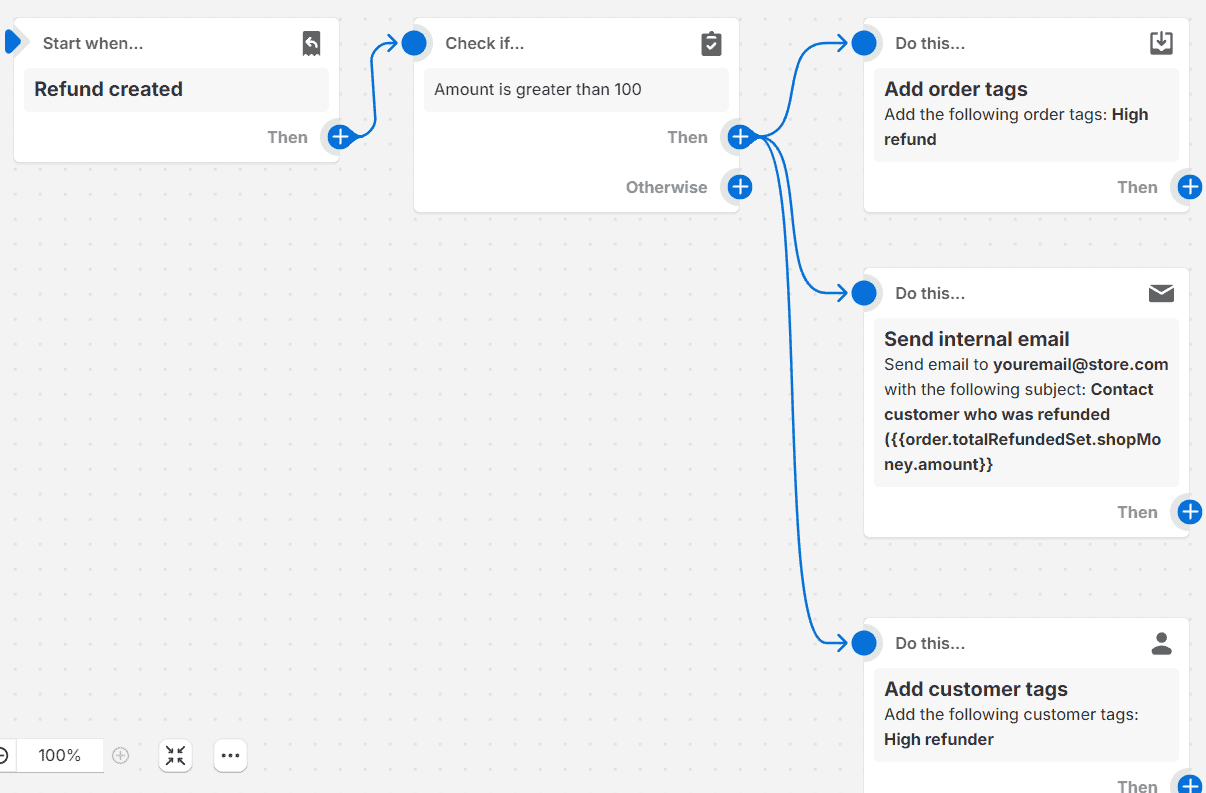 20 Shopify Flow Examples for Every Shopify Seller (2025)