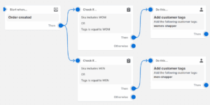 20 Shopify Flow Examples for Every Shopify Seller (2025)