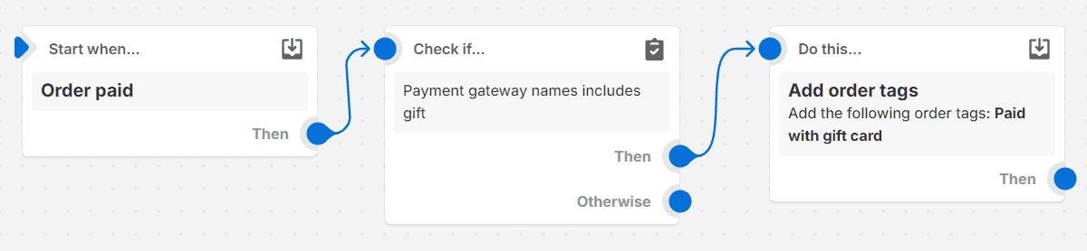 20 Shopify Flow Examples for Every Shopify Seller (2025)