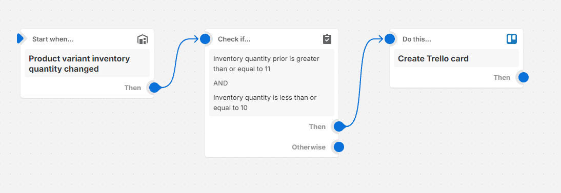 20 Shopify Flow Examples for Every Shopify Seller (2025)