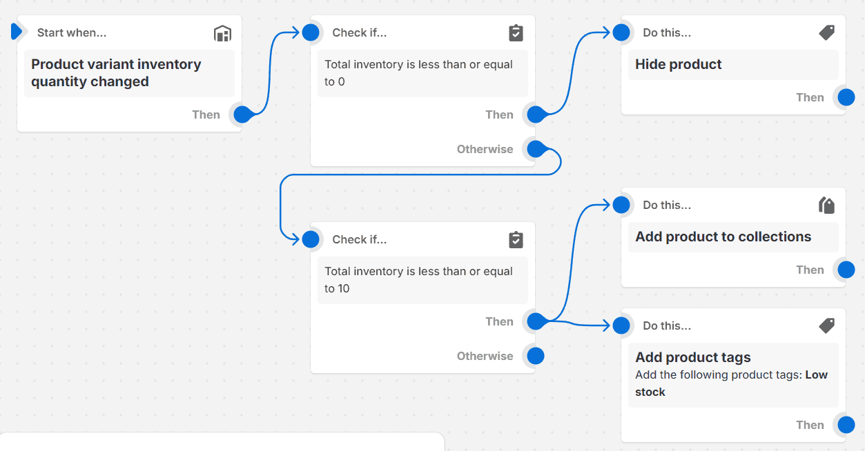 20 Shopify Flow Examples for Every Shopify Seller (2026)