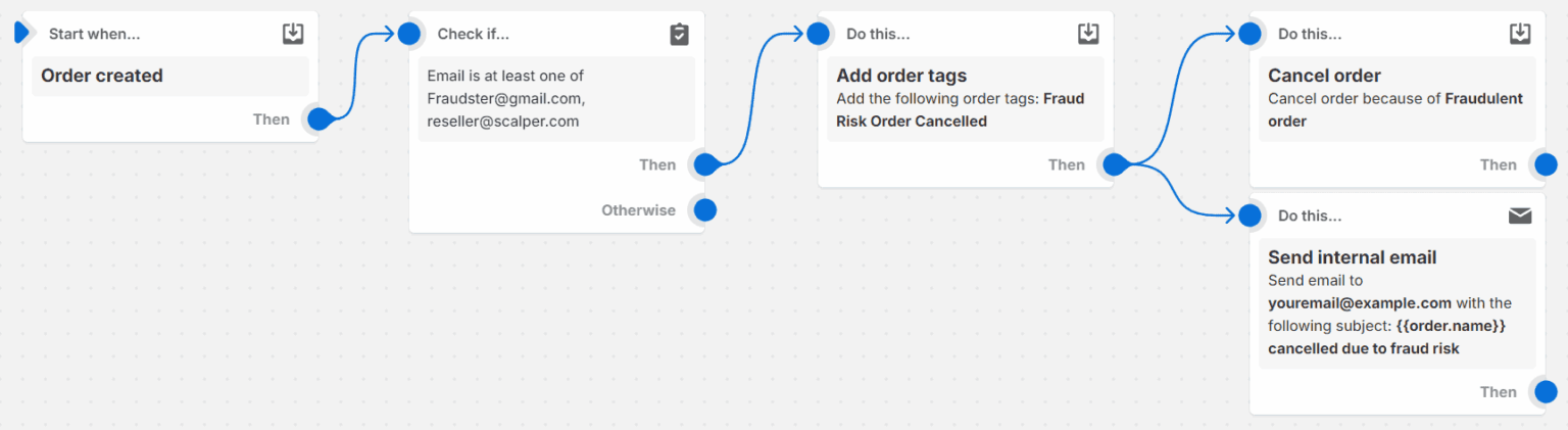 20 Shopify Flow Examples for Every Shopify Seller (2025)