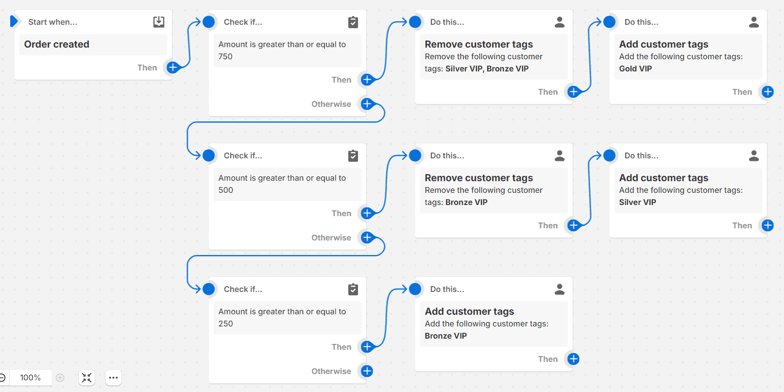 20 Shopify Flow Examples for Every Shopify Seller (2026)