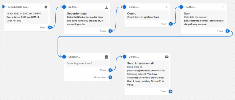 20 Shopify Flow Examples for Every Shopify Seller (2025)