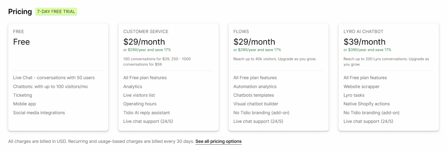The 16 Best Shopify AI Tools in 2026 (Free & Paid)