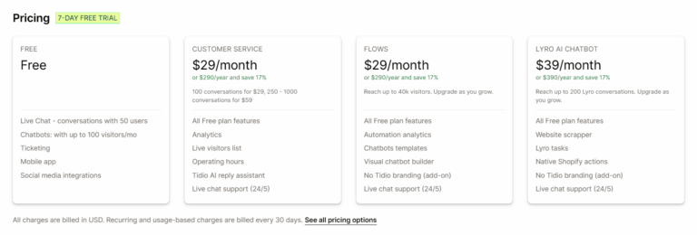 The 16 Best Shopify AI Tools in 2025 (Free & Paid)