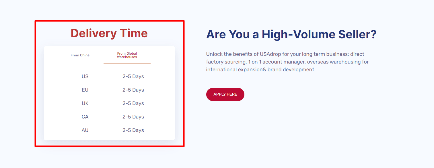 Top 11 Fastest Dropshipping Suppliers (Quick Delivery)